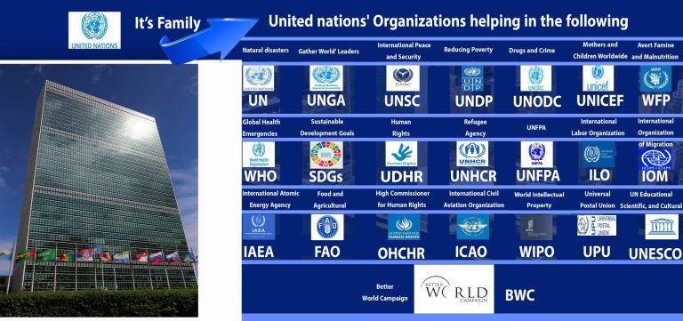 United Nations – BLOG Global Peace Let's Talk